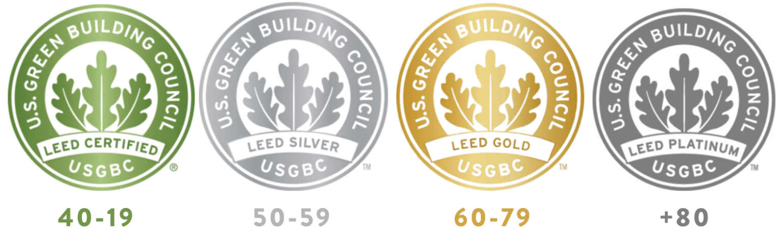 LEED Certification: The Complete Guide (+ Video)