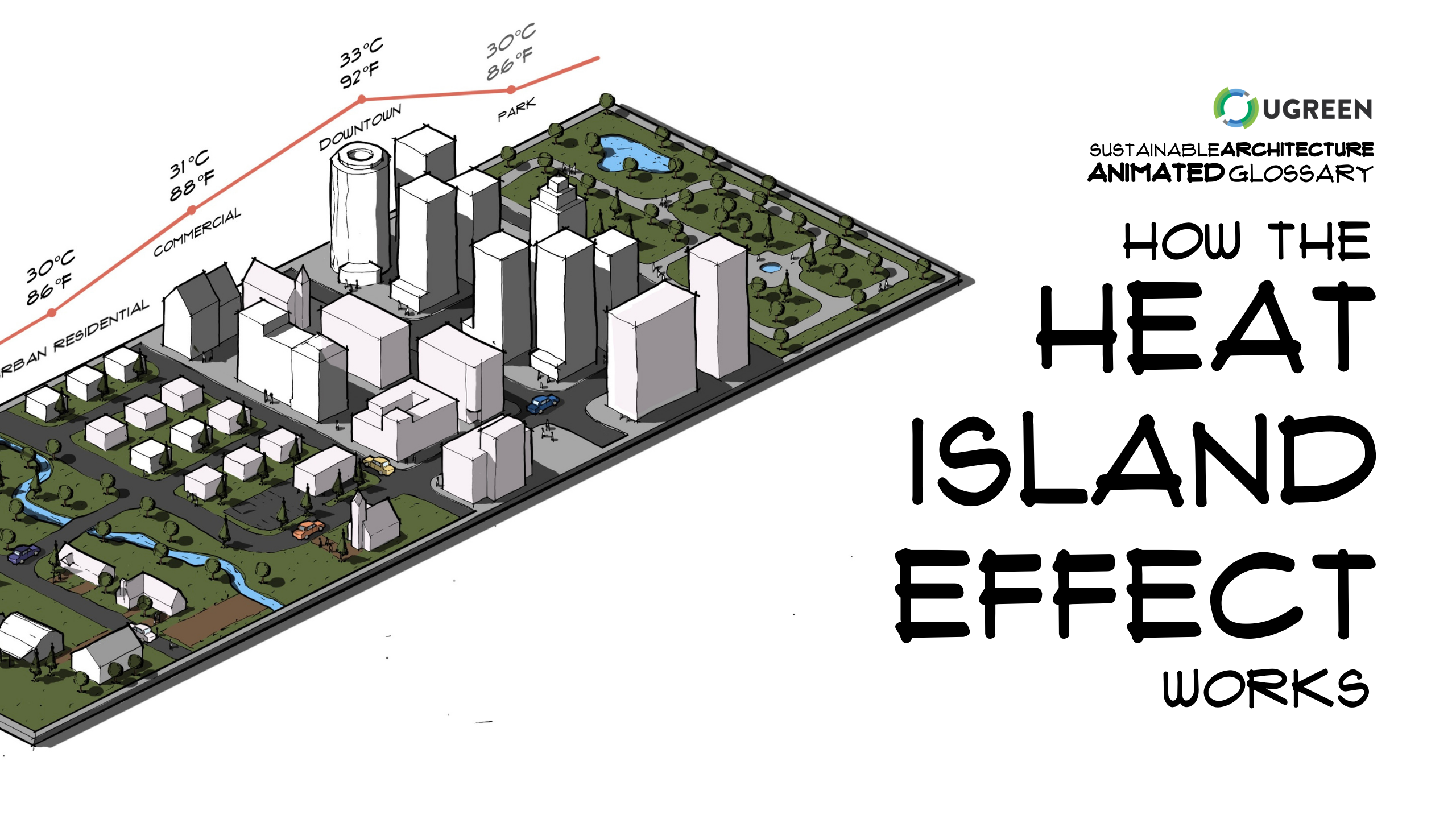 Heat Island Effect: Sustainable Architecture as a Key Solution