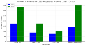 LEED for Homes: A Comprehensive Guide to Sustainable Living