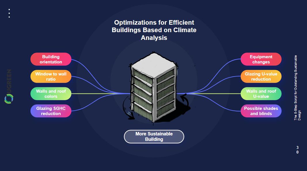 [Green Connection #26] Sustainable Interiors Guide, São Paulo’s Leap ...